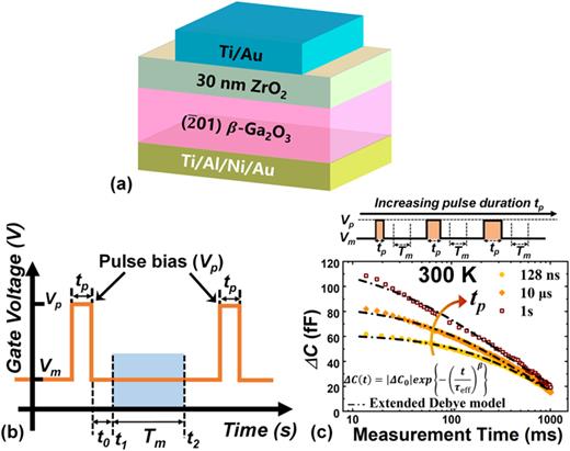 Relaxation kinetics of interface states and bulk traps in atomic layer ...