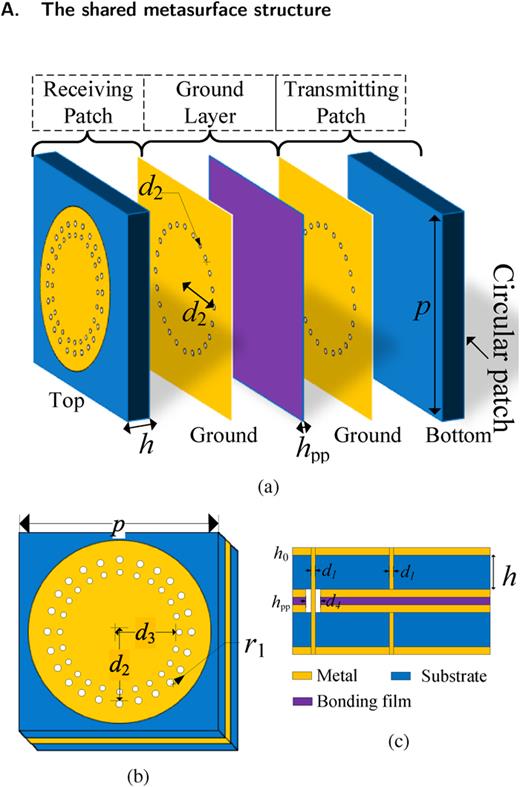 A versatile design method applied to reconfigurable metasurfaces ...