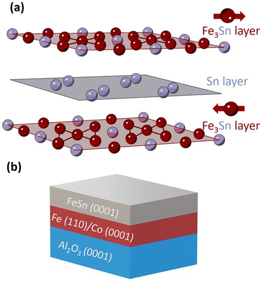 Epitaxial growth and magnetic properties of kagome metal FeSn/elemental ...