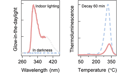 Unveiling the influence of ambient lighting on stimulating ultraviolet ...
