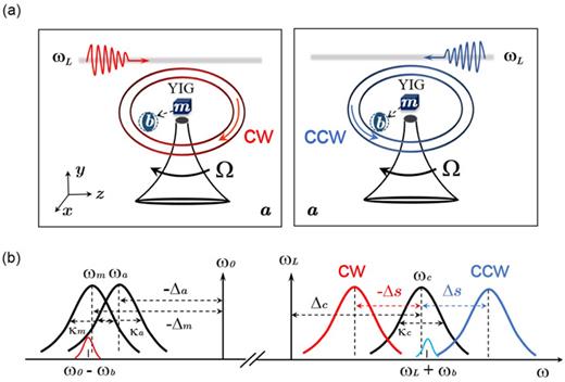 Nonreciprocal microwave-optical entanglement in a magnon-based hybrid ...