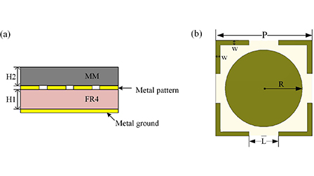 A low-frequency ultrathin metamaterial absorber using magnetic material ...