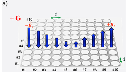 Magnetic interactions in vortex-state nanodisk arrays characterized by ...