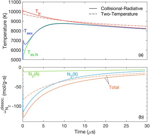 Collisional-radiative modeling of shock-heated nitrogen mixtures ...