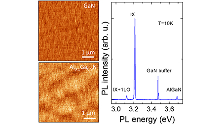 Molecular beam epitaxy of GaN/AlGaN quantum wells on bulk GaN substrate ...