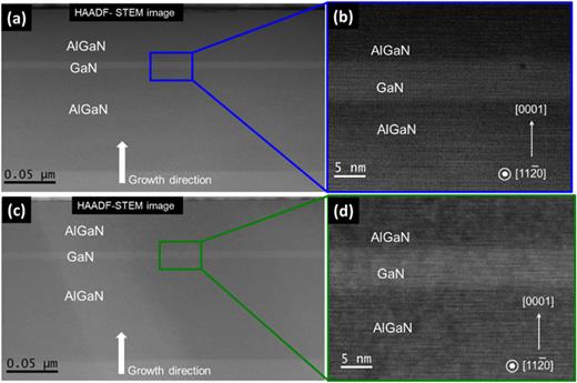 Molecular beam epitaxy of GaN/AlGaN quantum wells on bulk GaN substrate ...