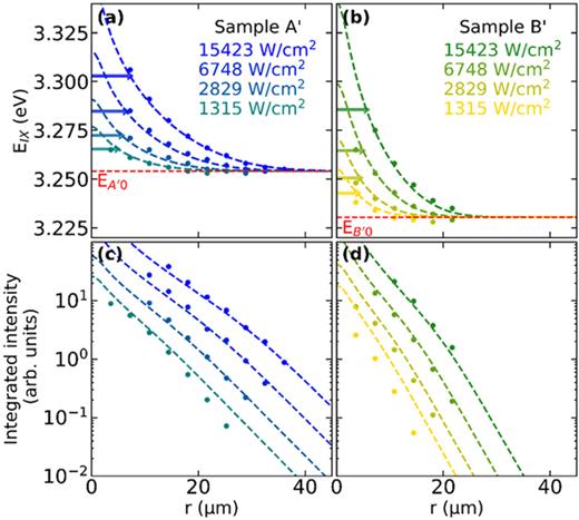 Molecular beam epitaxy of GaN/AlGaN quantum wells on bulk GaN substrate ...