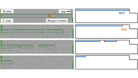 Effects of terraces and steps on the 4H-SiC BPD-TED conversion rate: A ...
