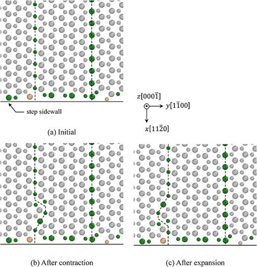 Effects of terraces and steps on the 4H-SiC BPD-TED conversion rate: A ...