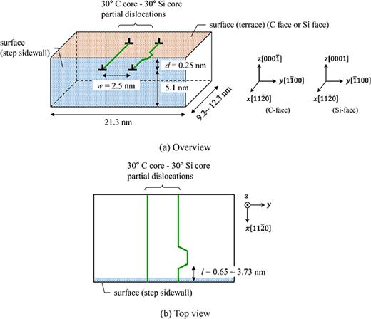 Effects of terraces and steps on the 4H-SiC BPD-TED conversion rate: A ...