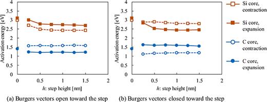 Effects of terraces and steps on the 4H-SiC BPD-TED conversion rate: A ...