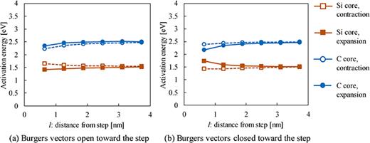 Effects of terraces and steps on the 4H-SiC BPD-TED conversion rate: A ...