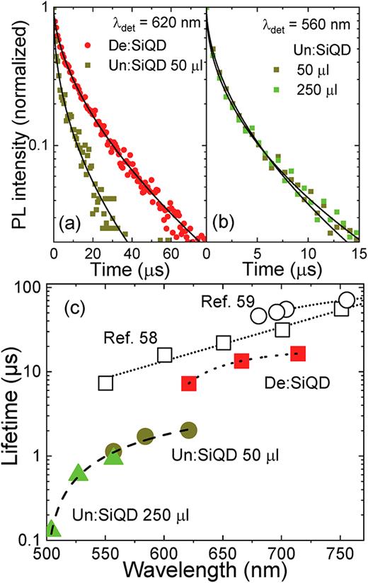 Low-temperature high-yield fabrication of colloidal Si quantum dots ...