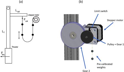 Thrust measurements of a waveguide electron cyclotron resonance ...