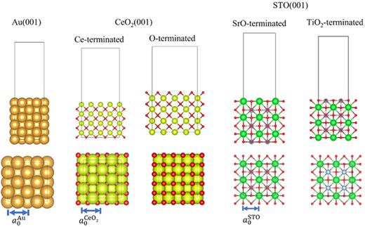 A DFT-based kinetic Monte Carlo simulation of multiphase oxide-metal ...