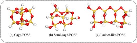 Molecular simulation of different types of polysilsesquioxane doped ...