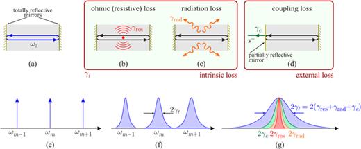 Temporal coupled-mode theory in nonlinear resonant photonics: From ...