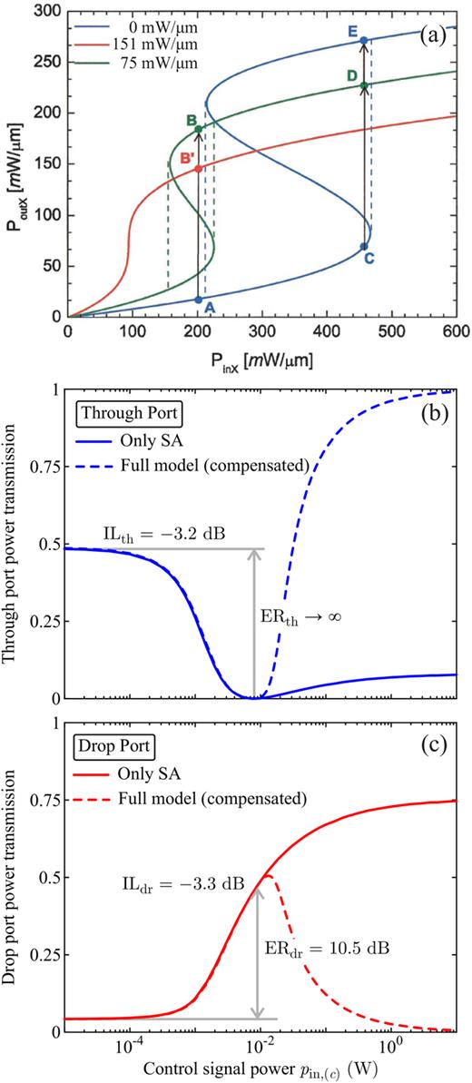 Temporal coupled-mode theory in nonlinear resonant photonics: From ...