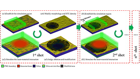 Simulation of femtosecond laser-induced periodic surface structures on ...