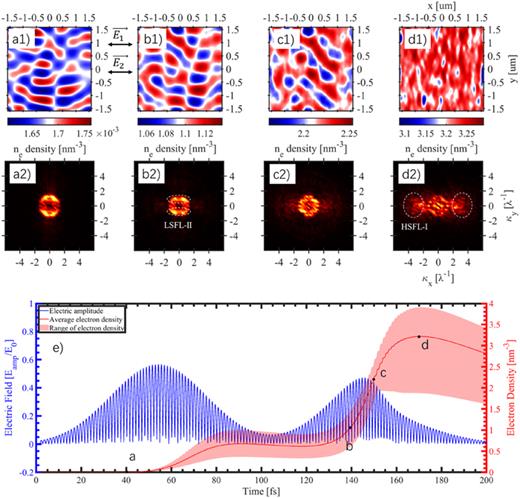 Simulation of femtosecond laser-induced periodic surface structures on ...