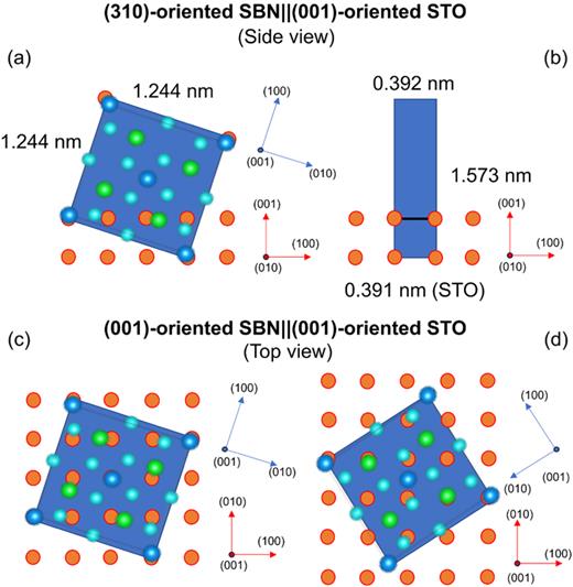 Electro-optic effect in thin film strontium barium niobate (SBN) grown ...