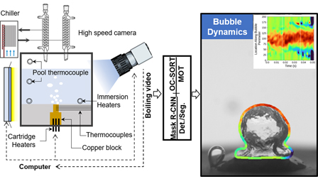BubbleID: A deep learning framework for bubble interface dynamics ...
