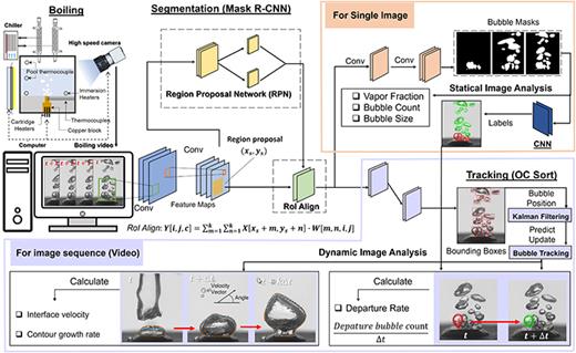 BubbleID: A deep learning framework for bubble interface dynamics analysis | Journal of Applied ...