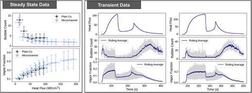 BubbleID: A deep learning framework for bubble interface dynamics analysis | Journal of Applied ...