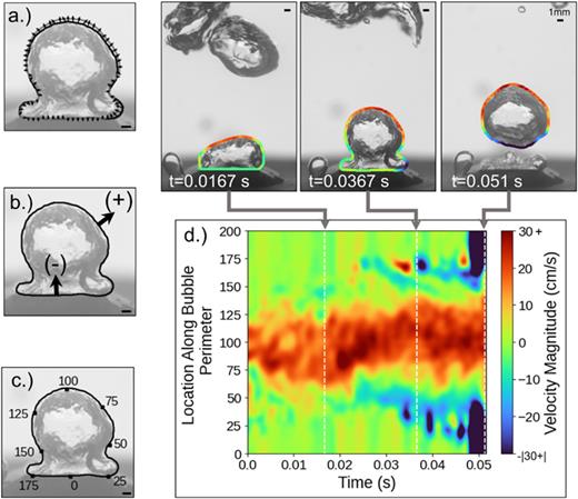 BubbleID: A deep learning framework for bubble interface dynamics ...