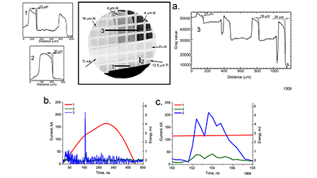 Features of the formation of hot dense plasma in X-pinches on current ...