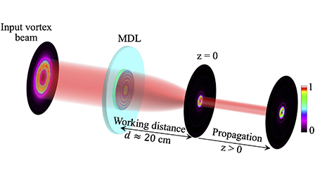 Generating optical vortex needle beams with a flat diffractive lens ...