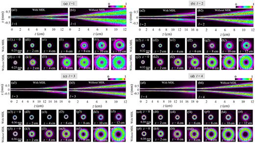Generating optical vortex needle beams with a flat diffractive lens ...