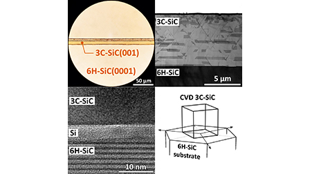 TEM investigation of the interface formation during transfer of 3C-SiC ...