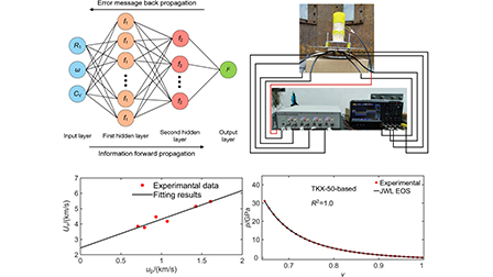 Calibration of Jones–Wilkins–Lee equation of state for unreacted ...