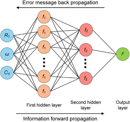 Calibration of Jones–Wilkins–Lee equation of state for unreacted ...