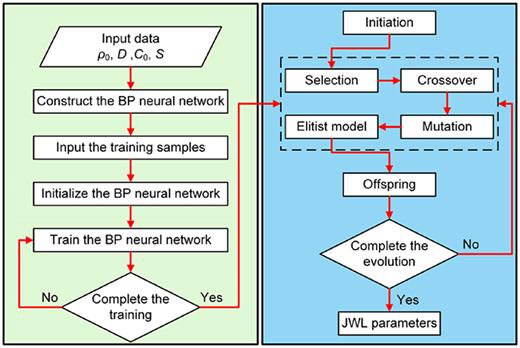 Calibration of Jones–Wilkins–Lee equation of state for unreacted ...