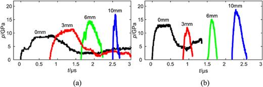 Calibration of Jones–Wilkins–Lee equation of state for unreacted ...