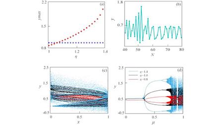 Designing a novel image encryption scheme based on an improved 2D ...