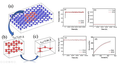 Coarse-grained molecular dynamic model and wettability simulation of ...