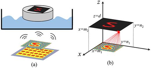 Deep learning-based super-resolution acoustic holography for phased transducer array | Journal ...