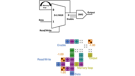 Design of SRAM cell using an optimized D-latch in quantum-dot cellular ...