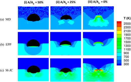 Pore collapse, shear bands, and hotspots using atomistics-consistent ...