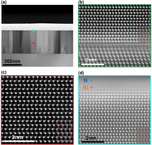 Polarity control and crystalline quality improvement of AlN thin films ...