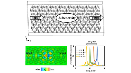 Two-dimensional valley photonic crystal resonant cavities | Journal of ...