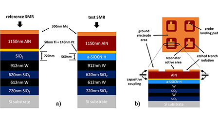 Bulk acoustic wave—Solidly mounted resonator with a-SiOCN:H as low-Z ...
