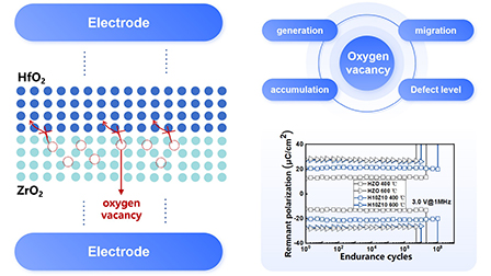 Insights into oxygen vacancy dynamics in HfO2–ZrO2 superlattice ...