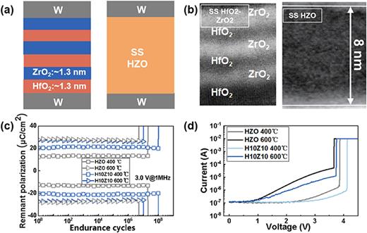 Insights into oxygen vacancy dynamics in HfO2–ZrO2 superlattice ferroelectric films ...