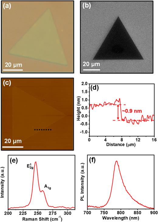 Low-temperature photoluminescence and Raman study of monolayer WSe2 for ...