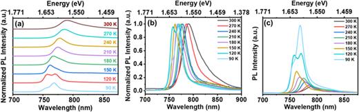 Low-temperature photoluminescence and Raman study of monolayer WSe2 for ...