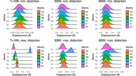 Neuroevolution machine learning potential to study high temperature ...